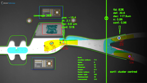 Research Applications - Cellular Highways